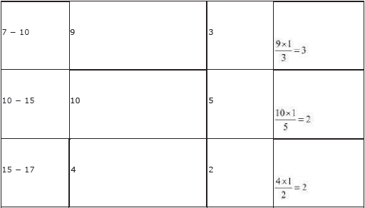 CBSE Class 9 Mathematics Statistics Worksheet Set A CBSE Class 9 Mathematics Statistics Worksheet Set A